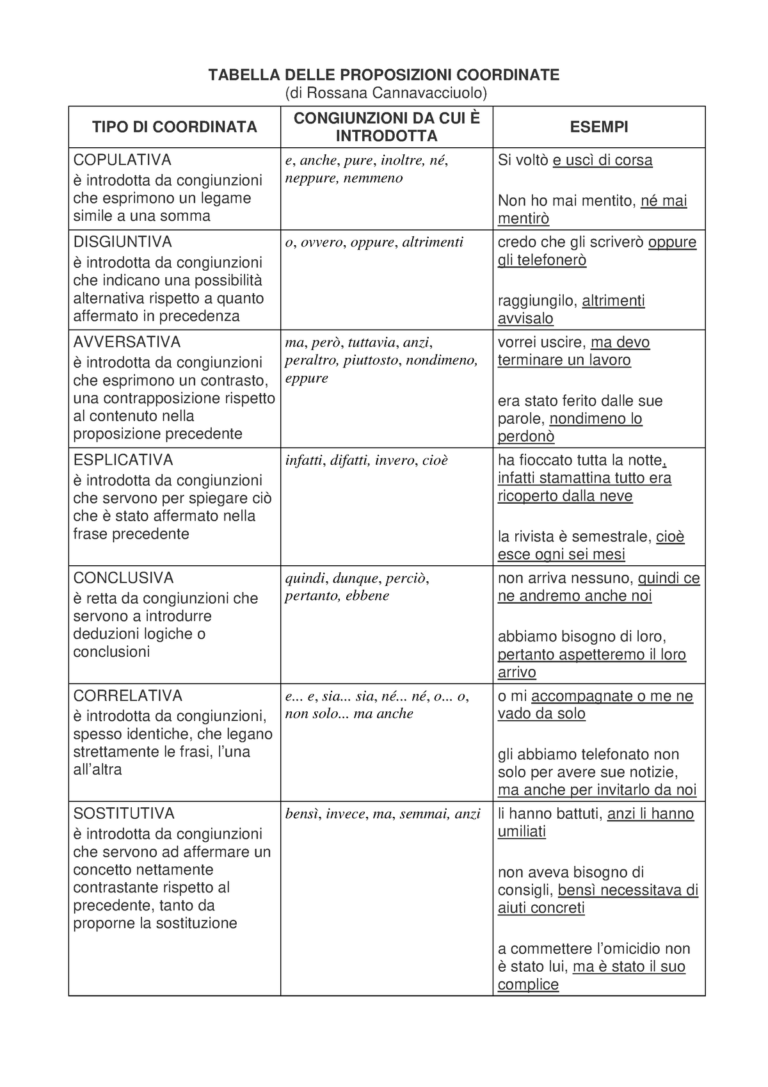 TABELLA DELLE PROPOSIZIONI COORDINATE