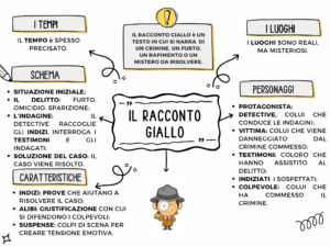 Mappe per la scuola: IL RACCONTO GIALLO